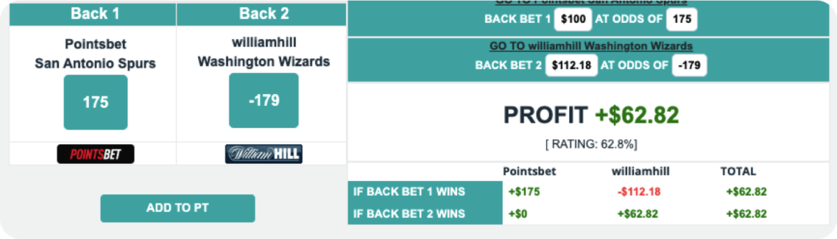 Matched Betting | Make Money Online | NinjaBet.com